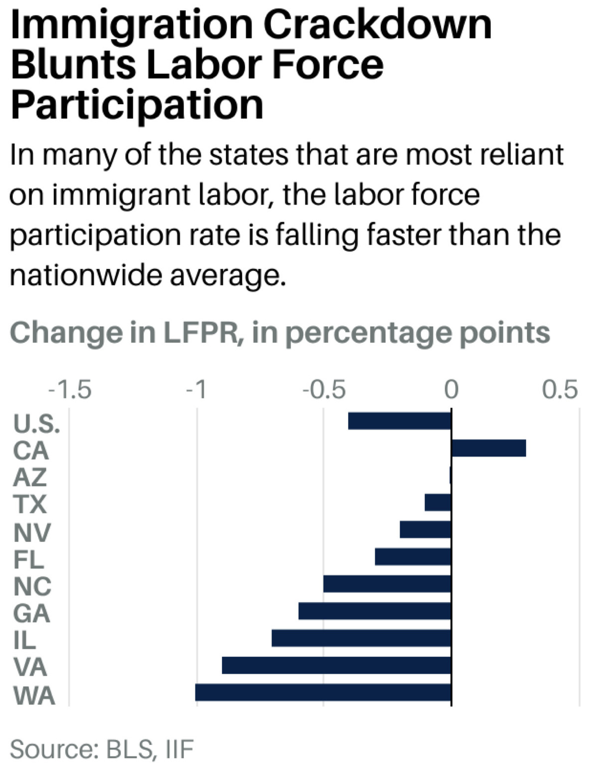 The U.S. Labor Market in 2025: Polarized Demand, Relentless Speed, and ...